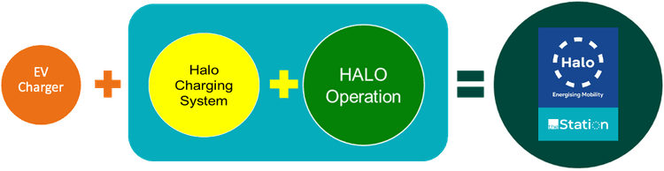 HALO ENERGY